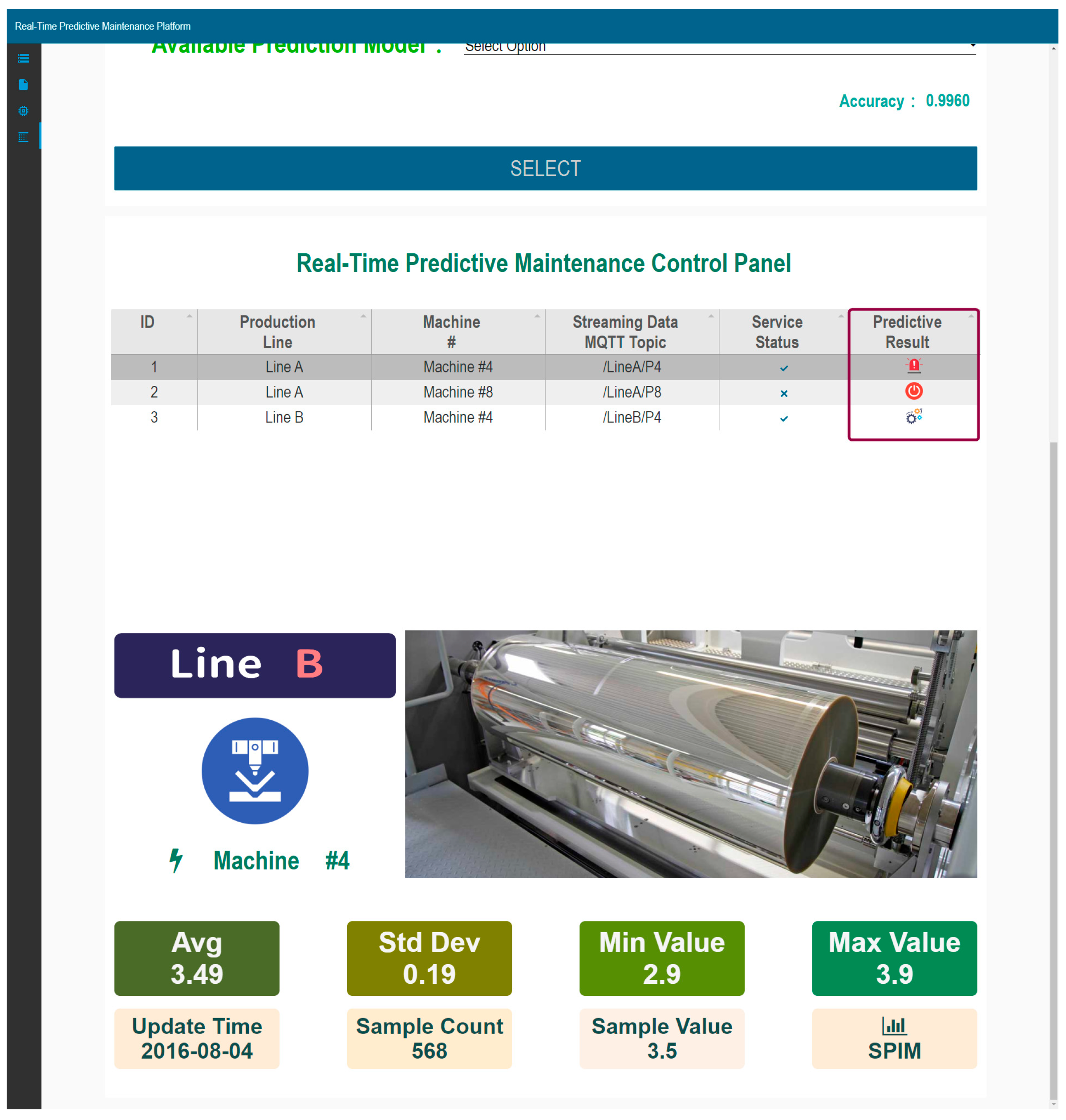 Sensors | Free Full-Text | Elevating Smart Manufacturing with a Unified Predictive Maintenance ...