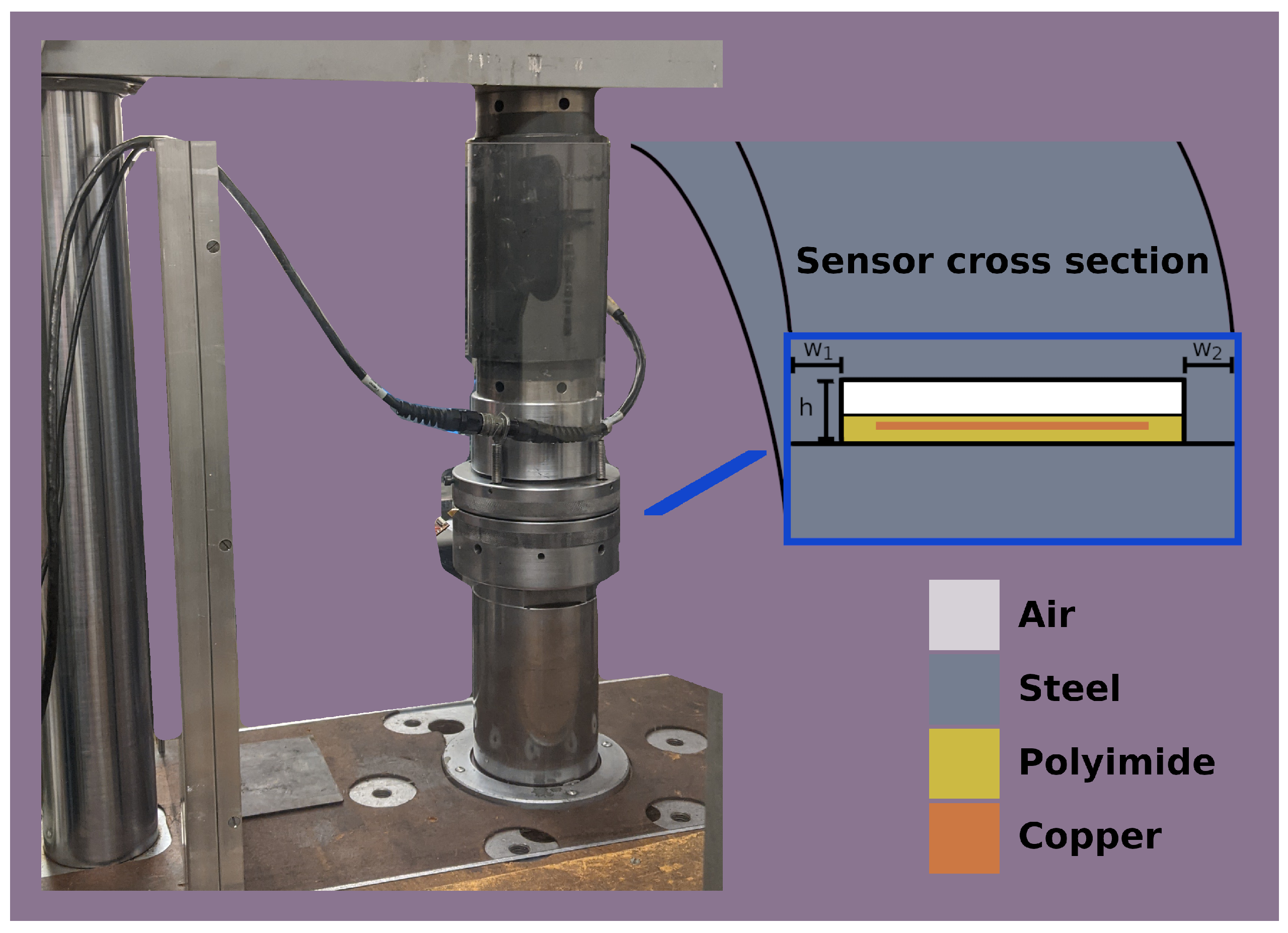 Sensors | Free Full-Text | Conforming Capacitive Load Cells for Conical ...