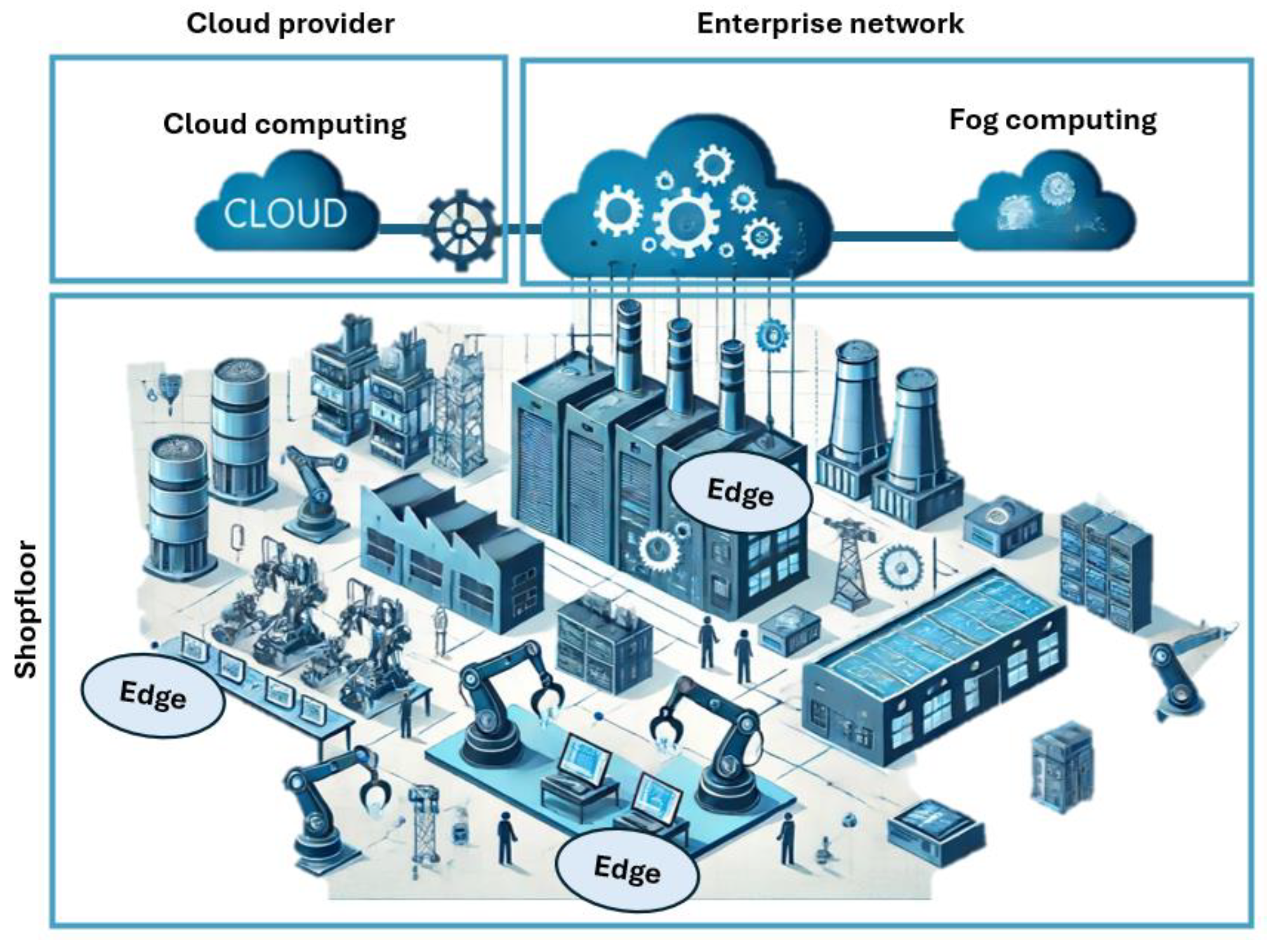 Advanced Monitoring of Manufacturing Process through Video Analytics