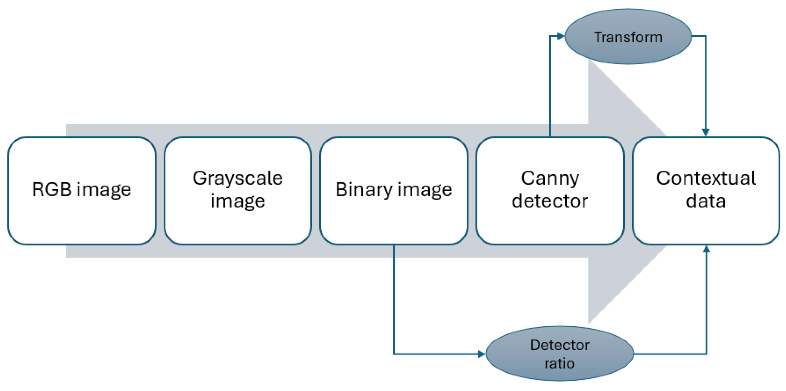 Advanced Monitoring of Manufacturing Process through Video Analytics