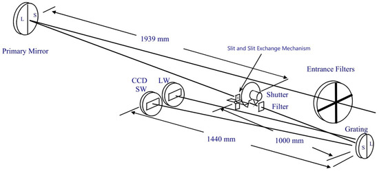 A Region-Monitoring-Type Slitless Imaging Spectrometer