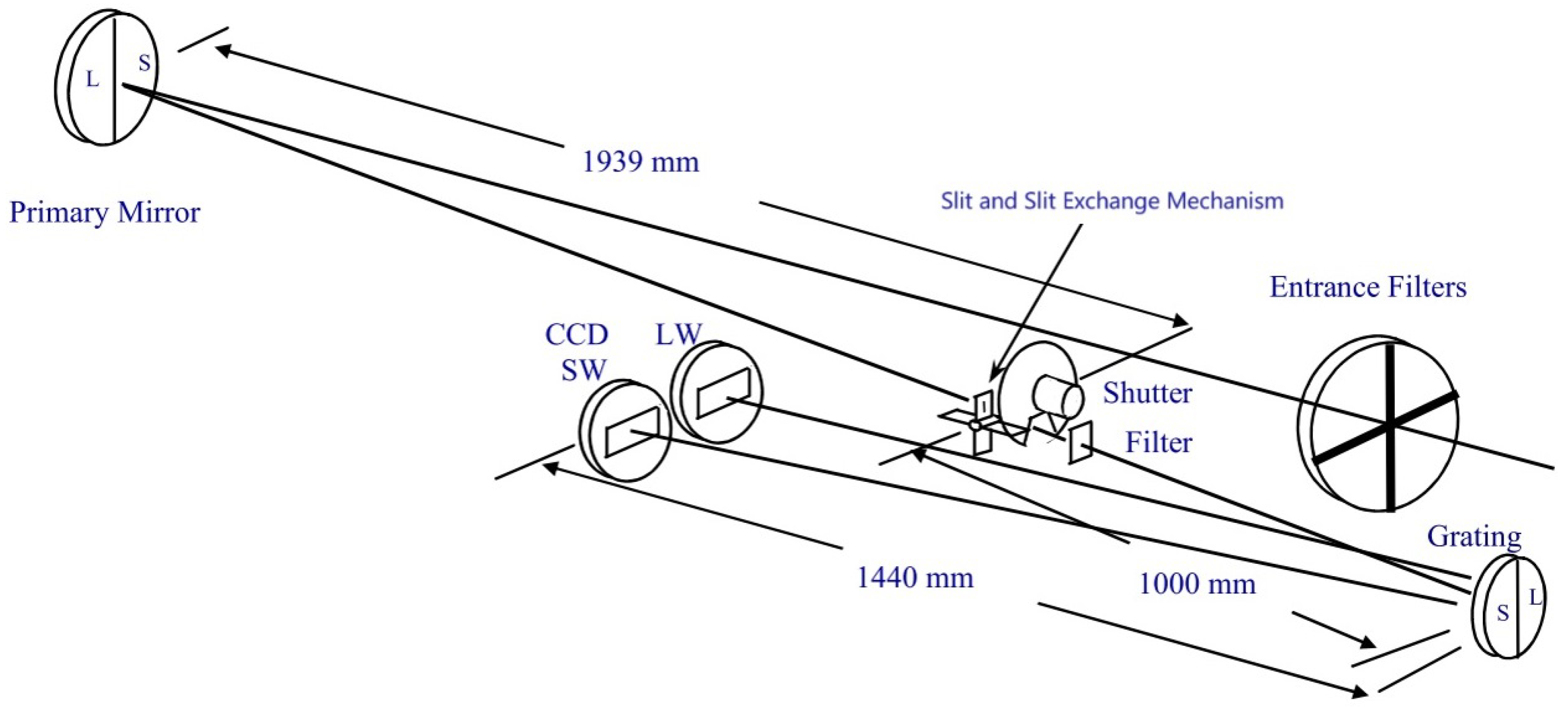 A Region-Monitoring-Type Slitless Imaging Spectrometer