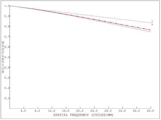 A Region-Monitoring-Type Slitless Imaging Spectrometer