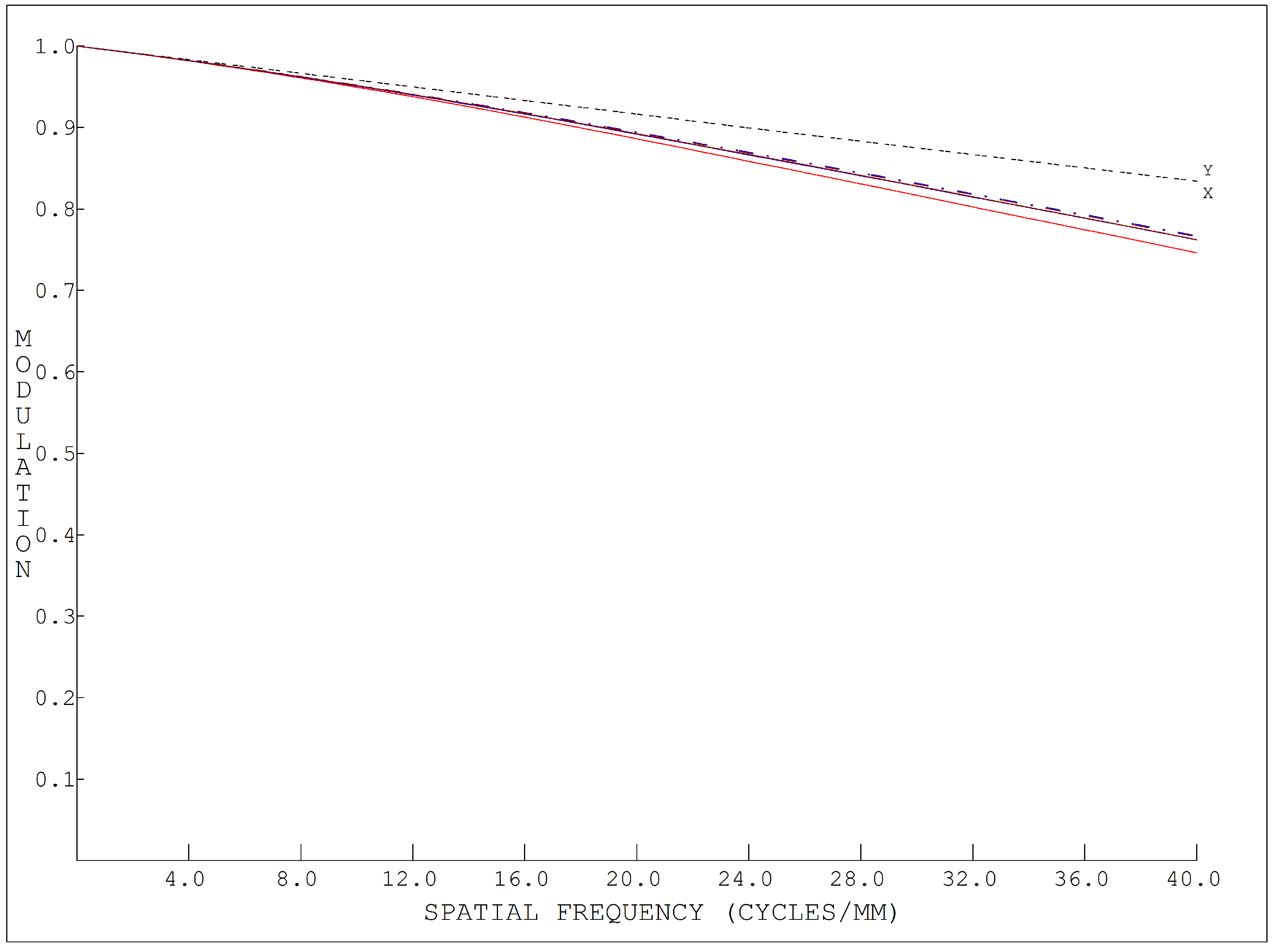 A Region-Monitoring-Type Slitless Imaging Spectrometer