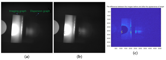 A Region-Monitoring-Type Slitless Imaging Spectrometer