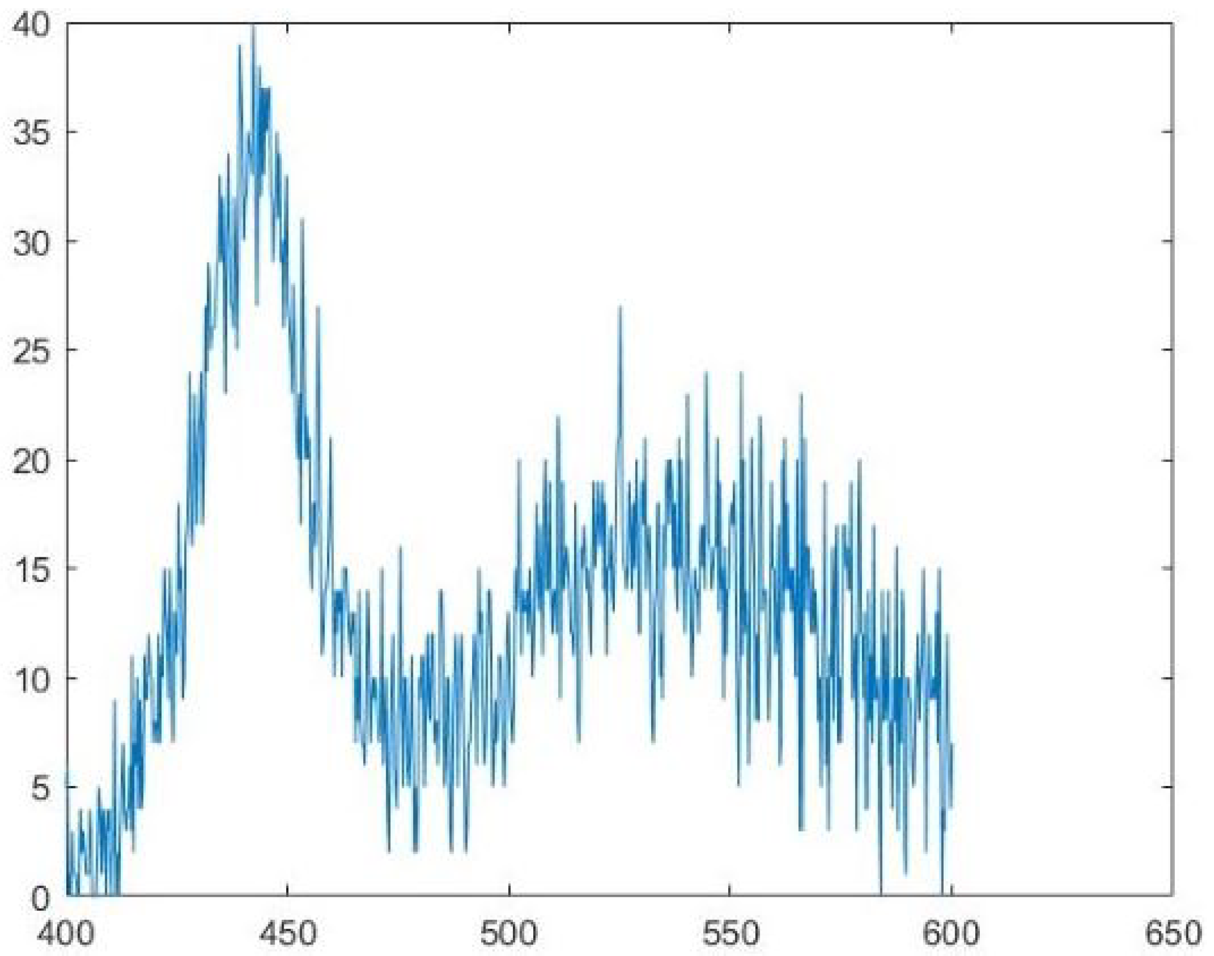 A Region-Monitoring-Type Slitless Imaging Spectrometer