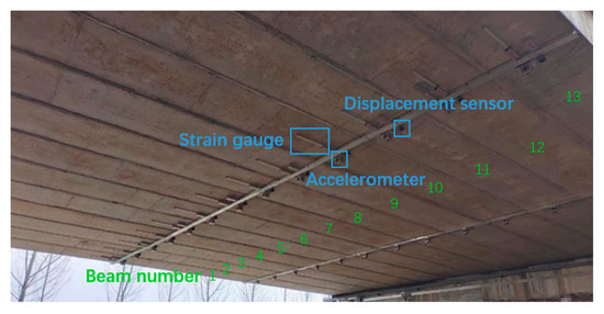 Stiffness-Based Evaluation of Hinge Joints in Prefabricated Assembled ...