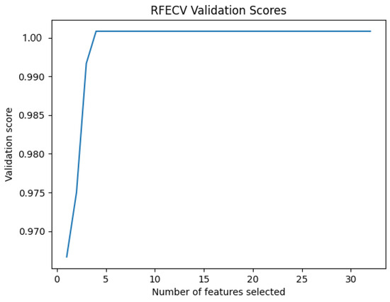 Sensors | Free Full-Text | Efficient Generalized Electroencephalography ...