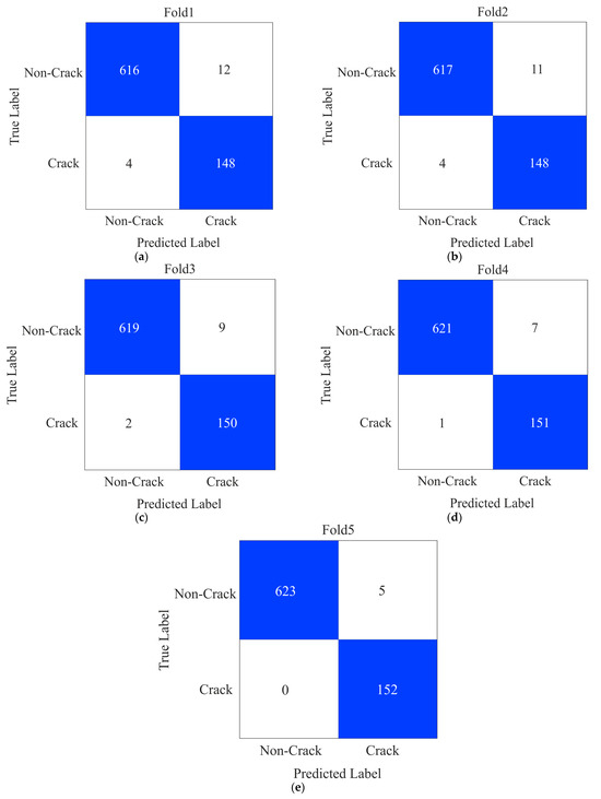 Bridging Convolutional Neural Networks and Transformers for Efficient Crack Detection in ...
