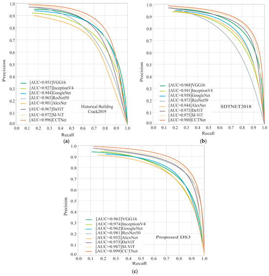 Bridging Convolutional Neural Networks And Transformers For Efficient Crack Detection In