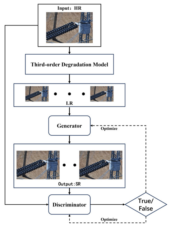 A Novel Electrical Equipment Status Diagnosis Method Based on Super ...