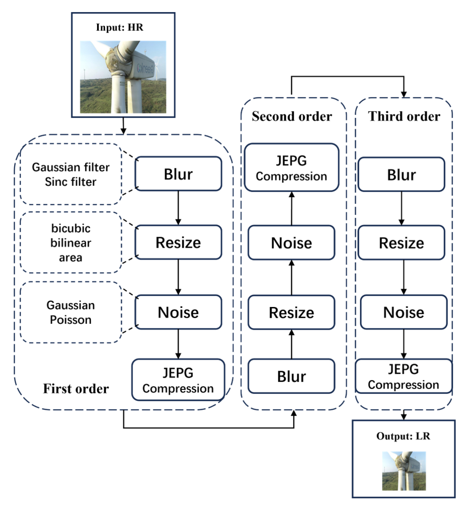 A Novel Electrical Equipment Status Diagnosis Method Based on Super ...