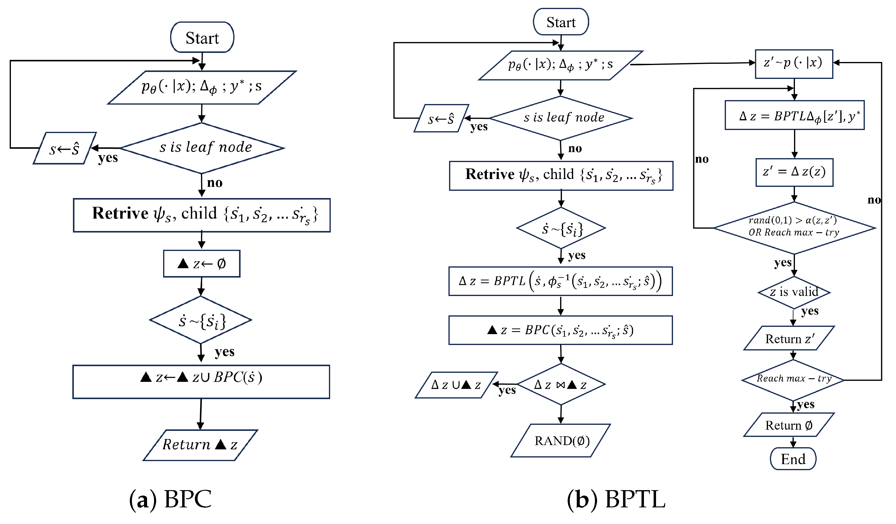 A Novel Electrical Equipment Status Diagnosis Method Based on Super-Resolution Reconstruction ...