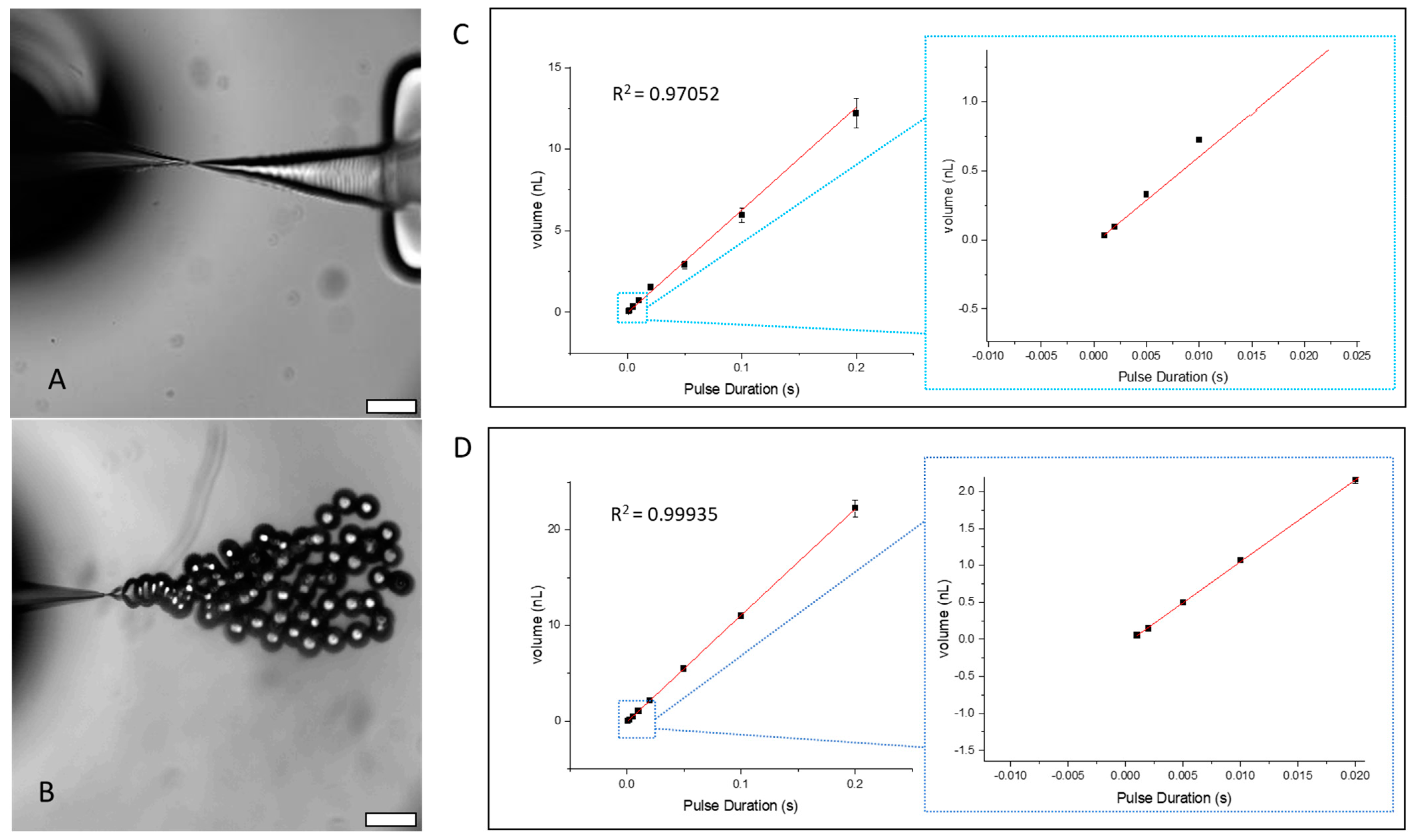 Sensors | Free Full-Text | Nucleic Acid Target Sensing Using a Vibrating Sharp-Tip Capillary and ...