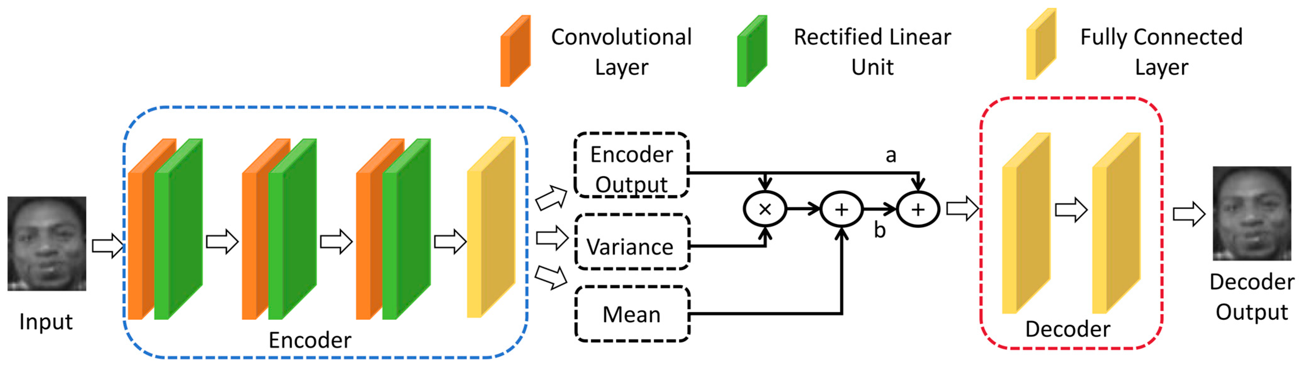 Broad Learning System under Label Noise: A Novel Reweighting Framework with Logarithm Kernel and ...