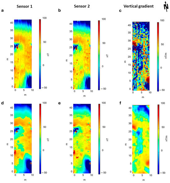 Drone-Borne Magnetic Gradiometry in Archaeological Applications