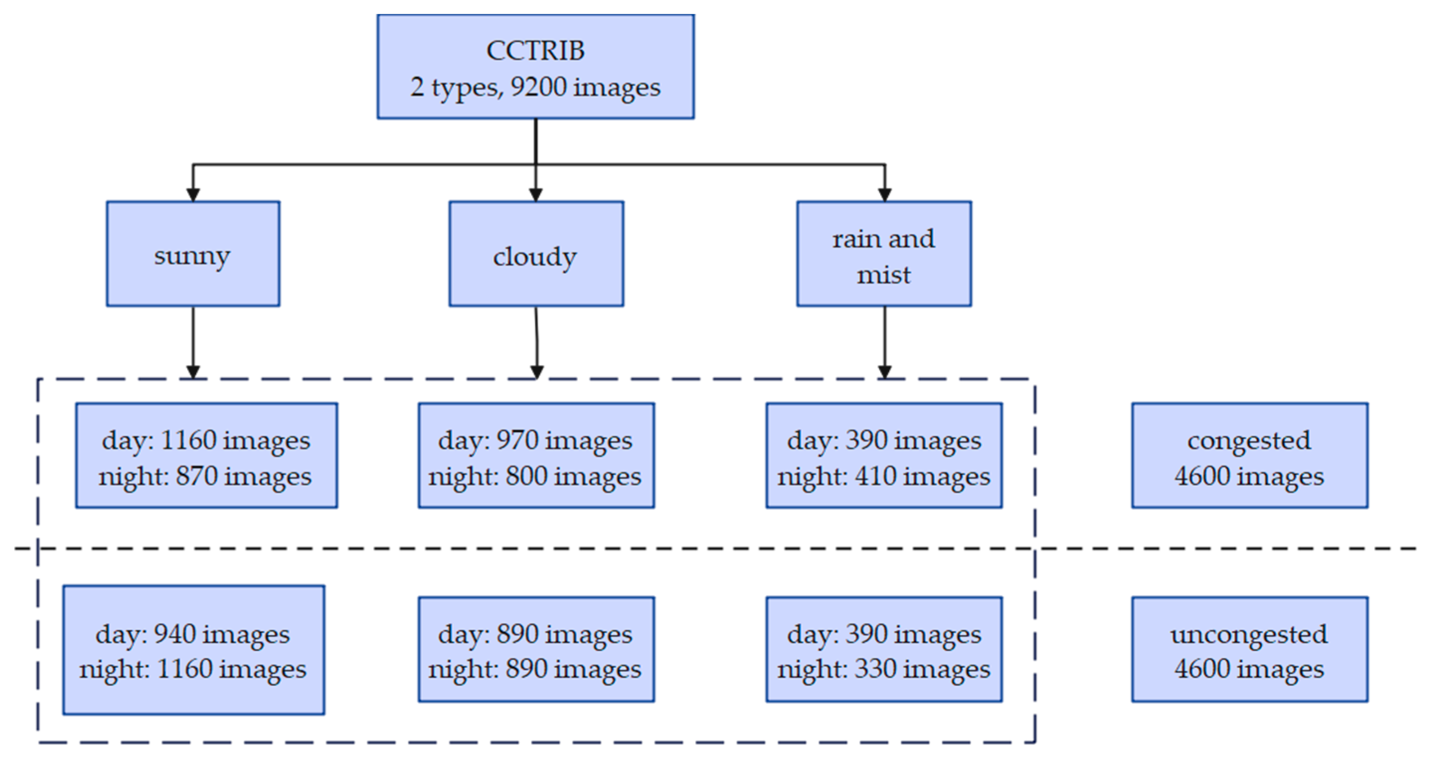 A New Multi-Branch Convolutional Neural Network and Feature Map ...