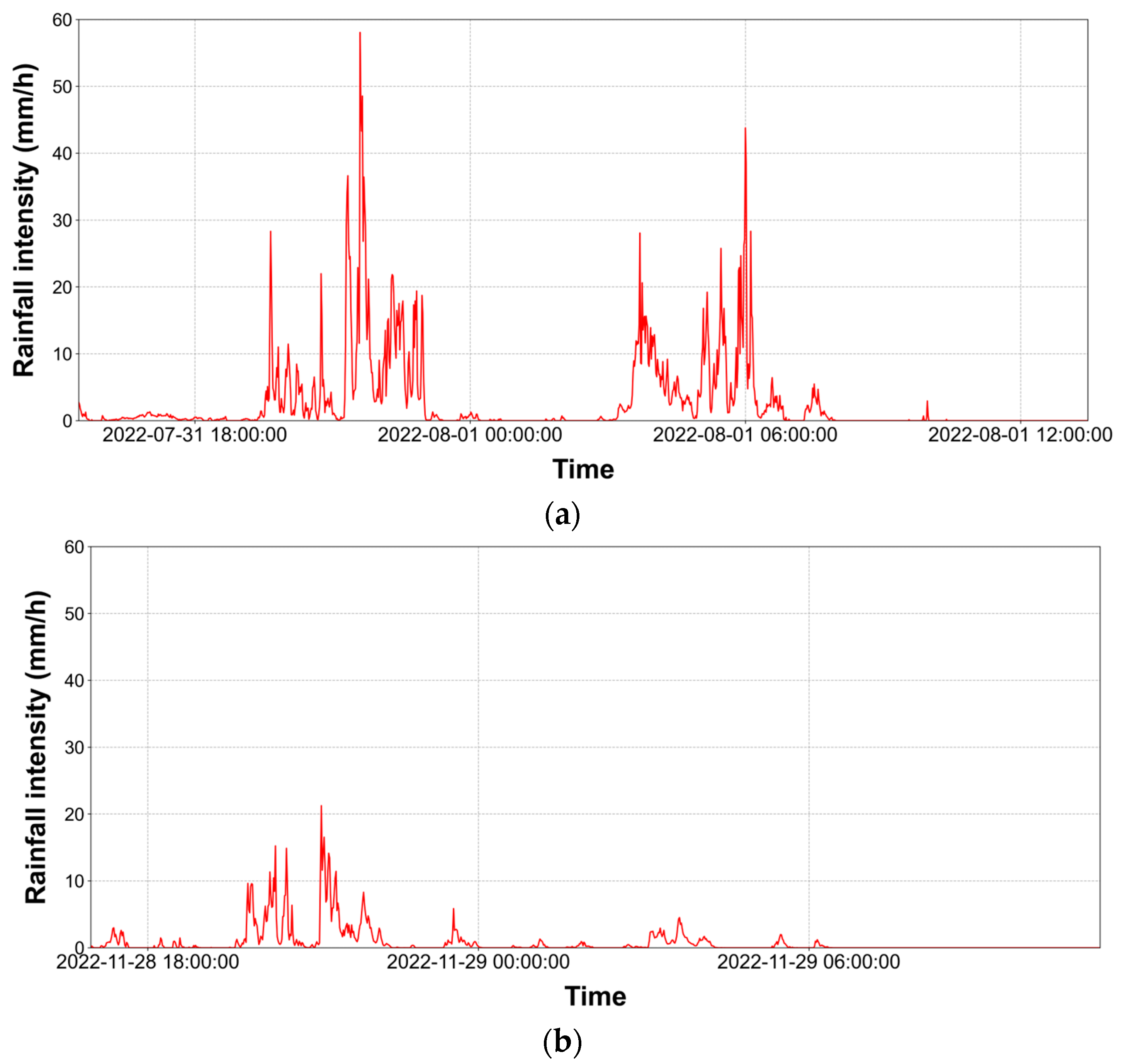 Rainfall Observation Leveraging Raindrop Sounds Acquired Using ...