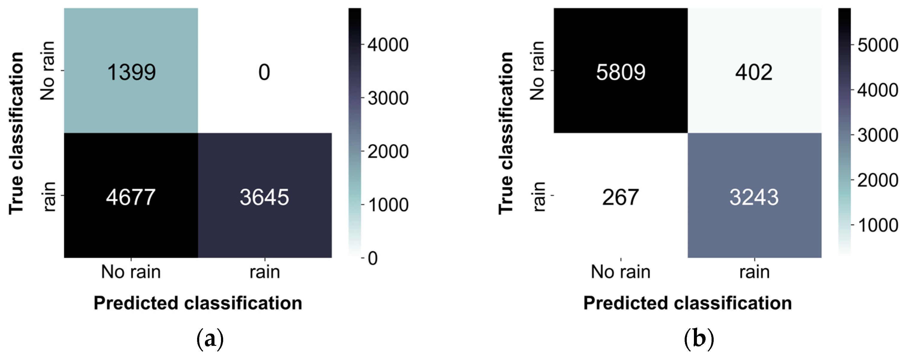 Sensors | Free Full-Text | Rainfall Observation Leveraging Raindrop ...
