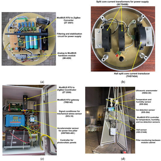 Real-Time Monitoring of Cable Sag and Overhead Power Line Parameters ...