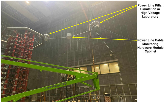 Real-Time Monitoring of Cable Sag and Overhead Power Line Parameters ...