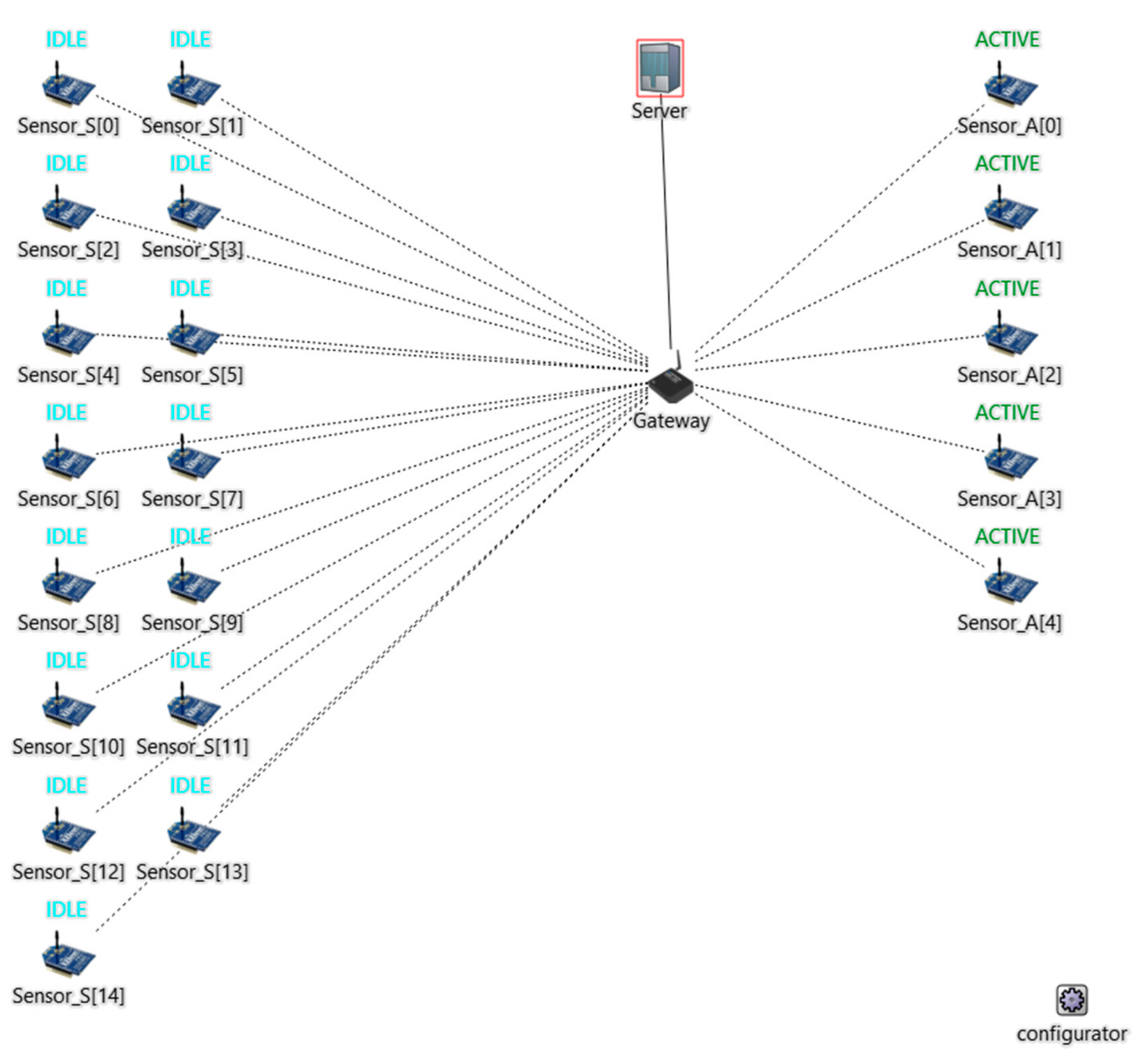 Securing IoT Networks from DDoS Attacks Using a Temporary Dynamic IP ...
