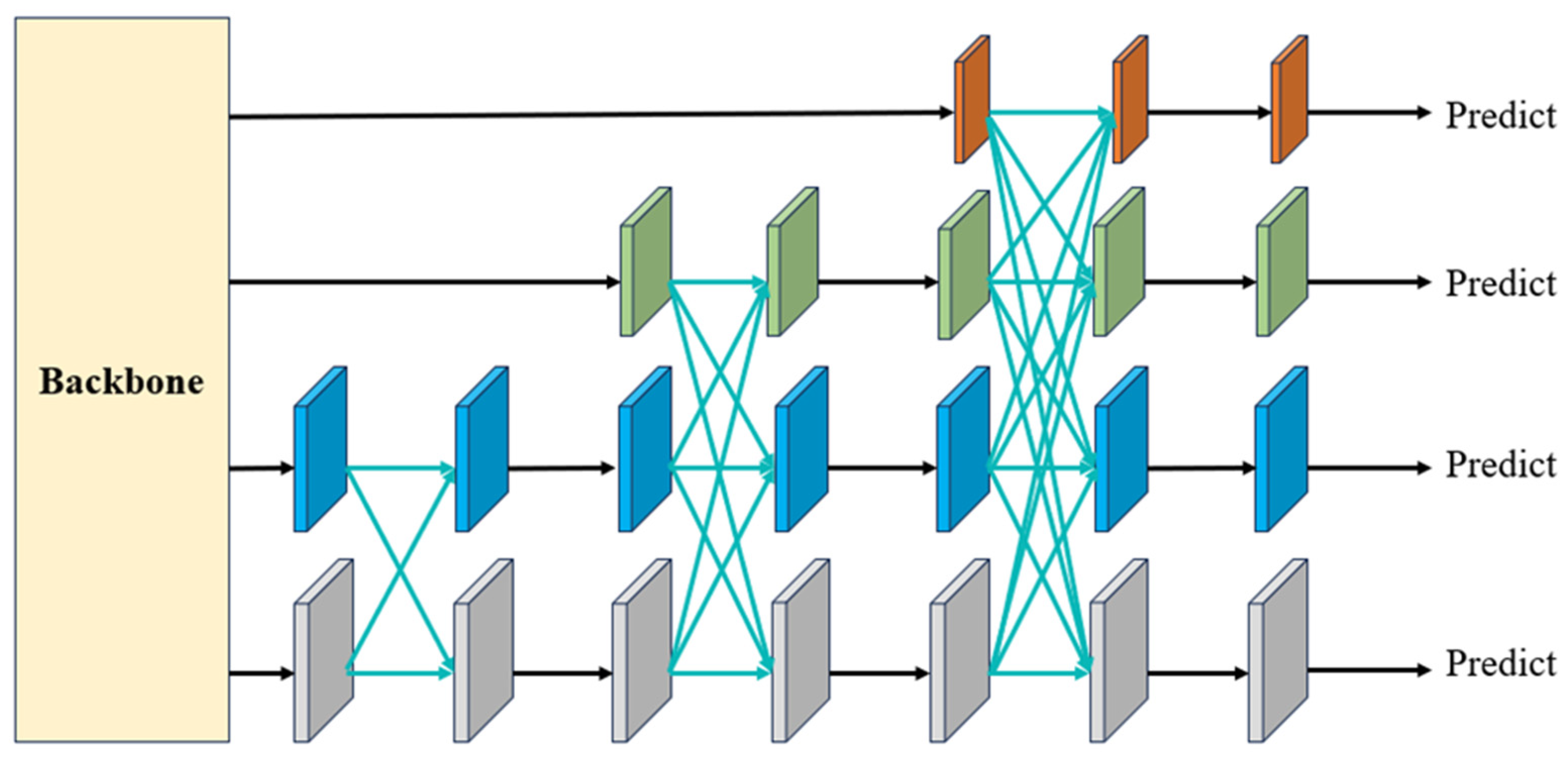 Sensors | Free Full-Text | A Novel Model for Instance Segmentation and Quantification of Bridge ...
