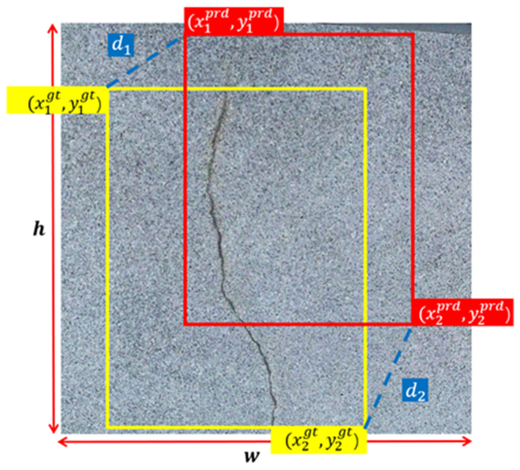 Sensors | Free Full-Text | A Novel Model for Instance Segmentation and ...
