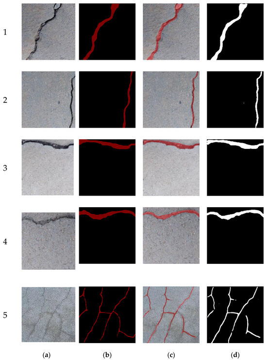 Sensors | Free Full-Text | A Novel Model for Instance Segmentation and Quantification of Bridge ...
