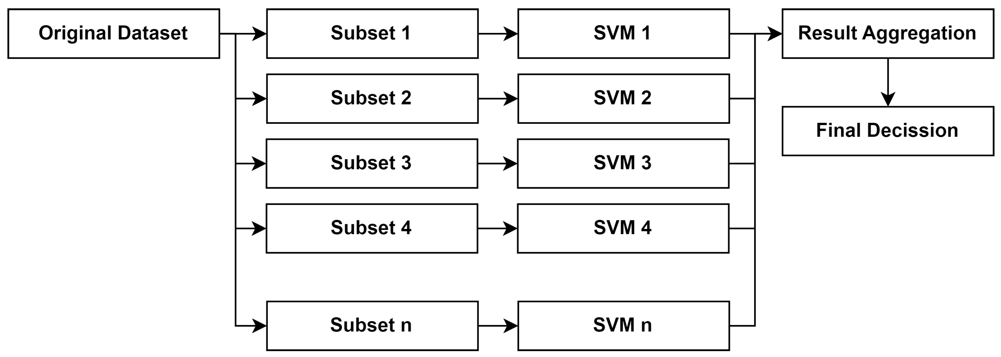 Optimizing IoT Intrusion Detection Using Balanced Class Distribution, Feature Selection, and ...