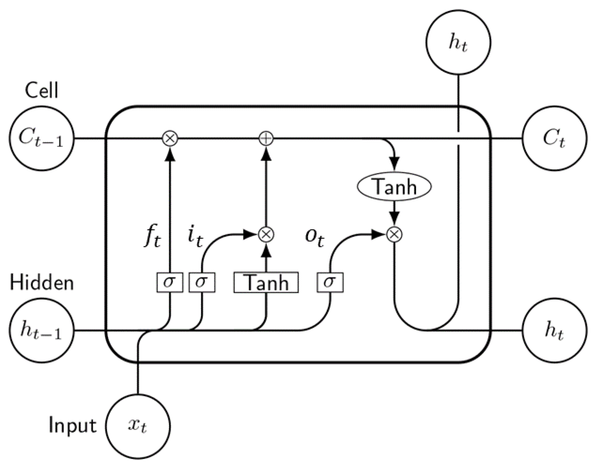 Optimizing IoT Intrusion Detection Using Balanced Class Distribution, Feature Selection, and ...