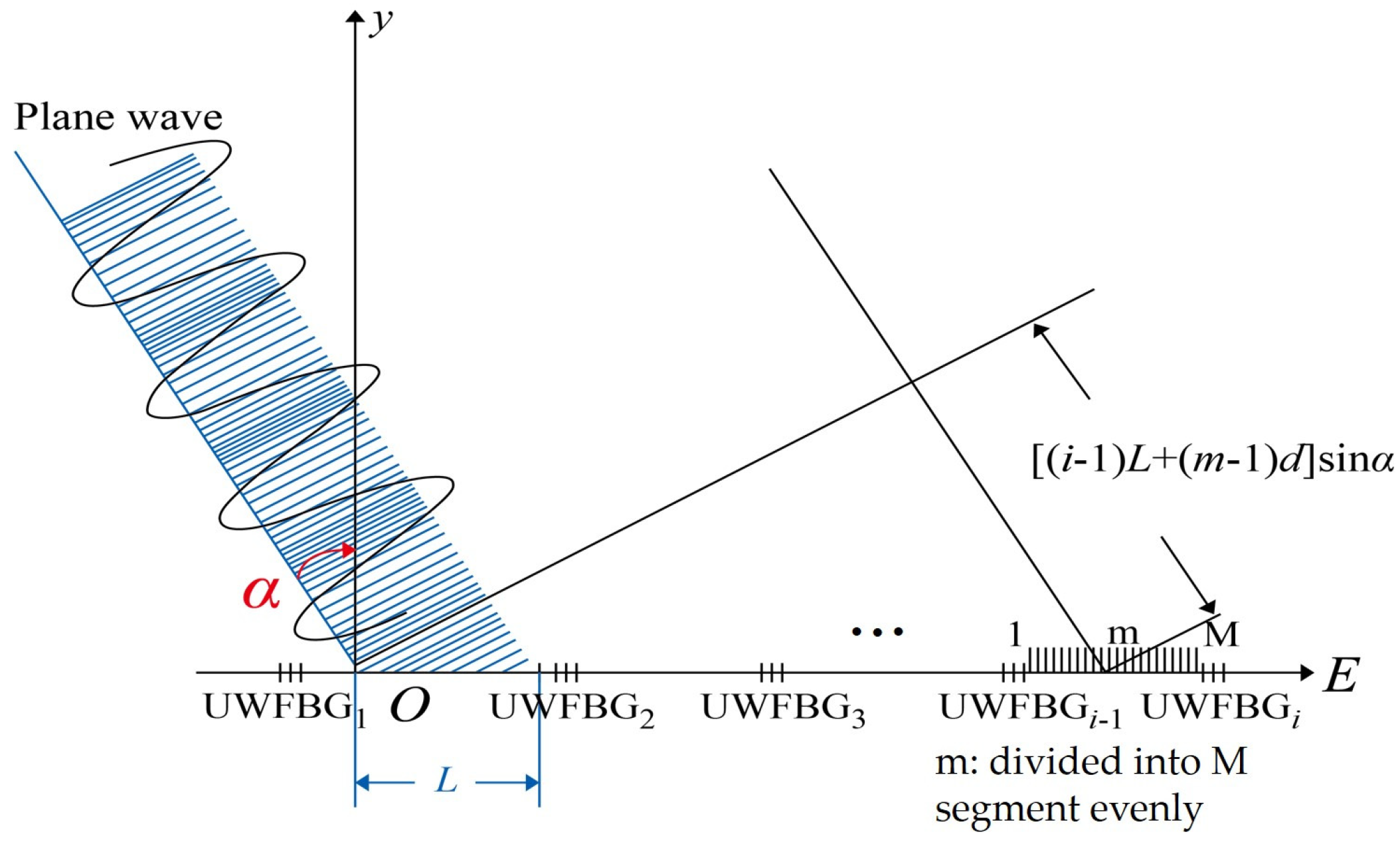 Direction-Finding Study of a 1.7 mm Diameter Towed Hydrophone Array Based on UWFBG