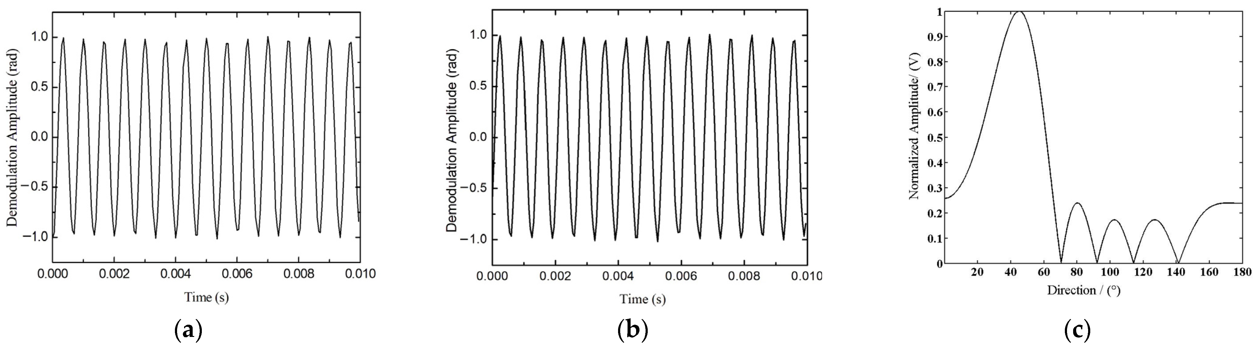 Direction-Finding Study of a 1.7 mm Diameter Towed Hydrophone Array Based on UWFBG
