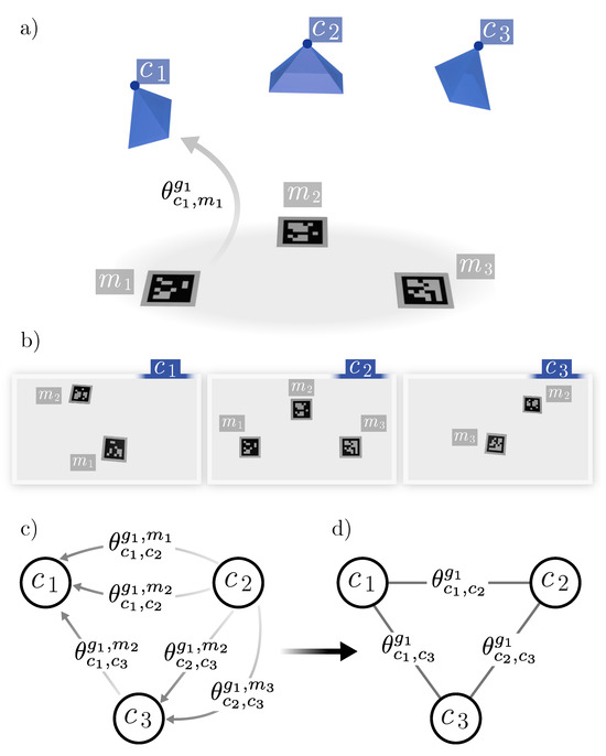Large-Scale Indoor Camera Positioning Using Fiducial Markers