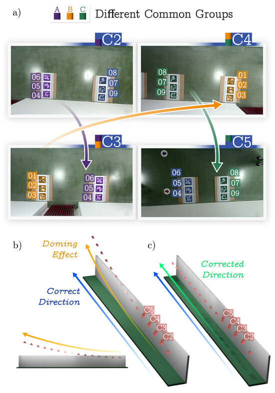 Sensors Free Full Text Large Scale Indoor Camera Positioning Using Fiducial Markers