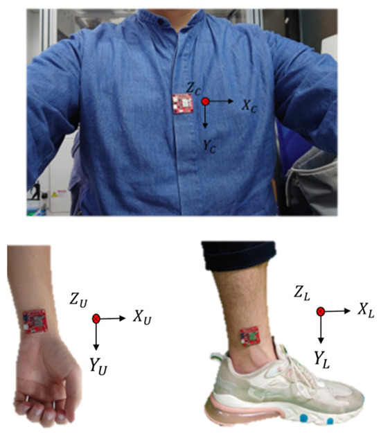 Three-Dimensional Human Posture Recognition by Extremity Angle Estimation with Minimal IMU Sensor