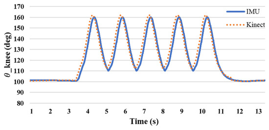 Three-Dimensional Human Posture Recognition by Extremity Angle ...