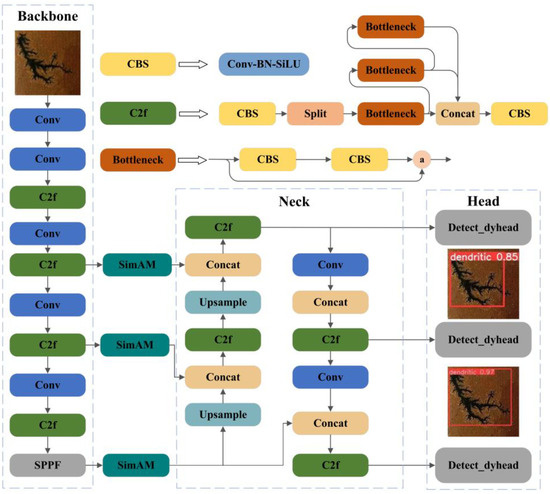 Transformer Discharge Carbon-Trace Detection Based on Improved MSRCR Image-Enhancement Algorithm ...