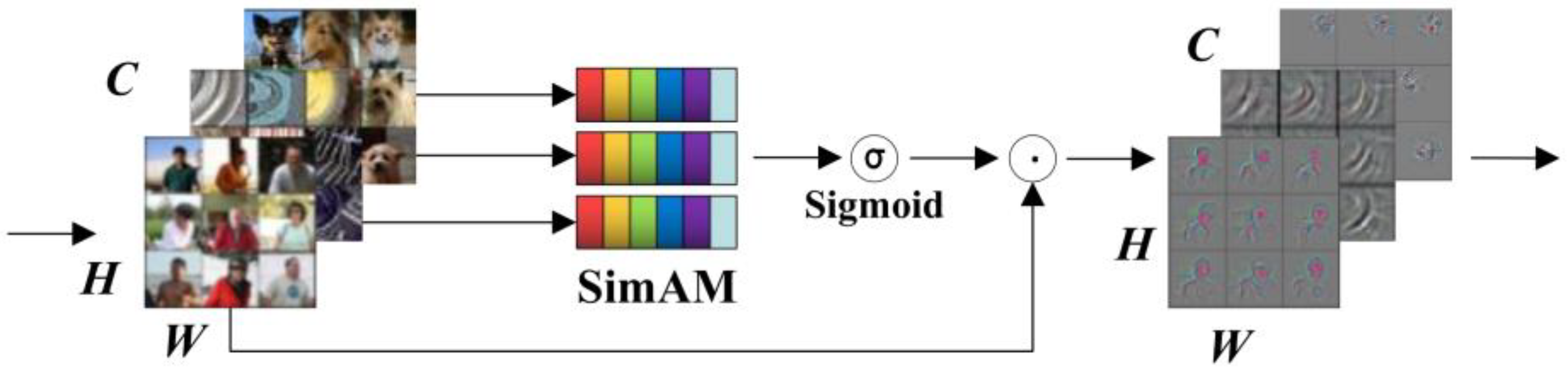 Transformer Discharge Carbon-Trace Detection Based on Improved MSRCR Image-Enhancement Algorithm ...