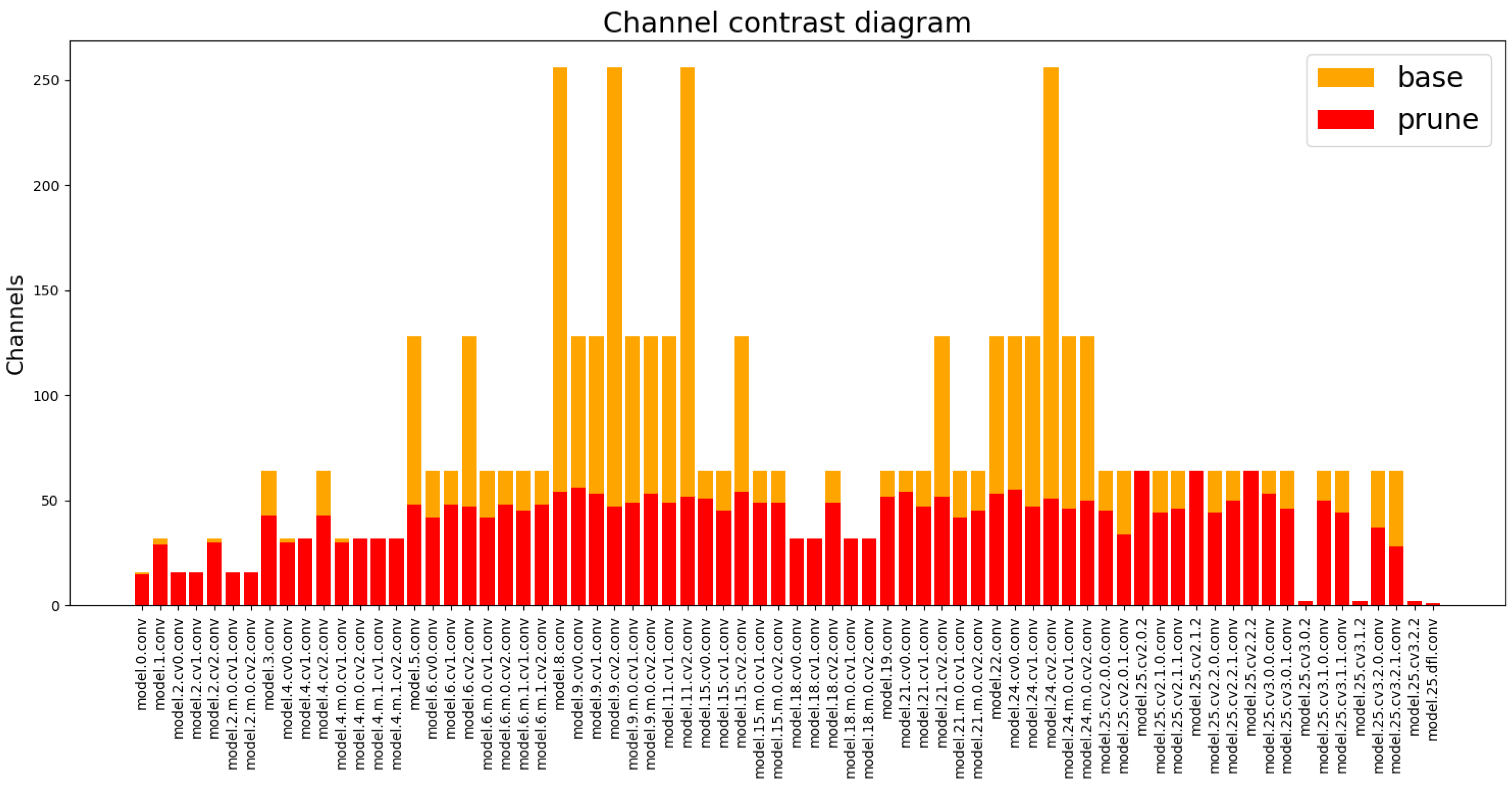 Transformer Discharge Carbon-Trace Detection Based on Improved MSRCR Image-Enhancement Algorithm ...