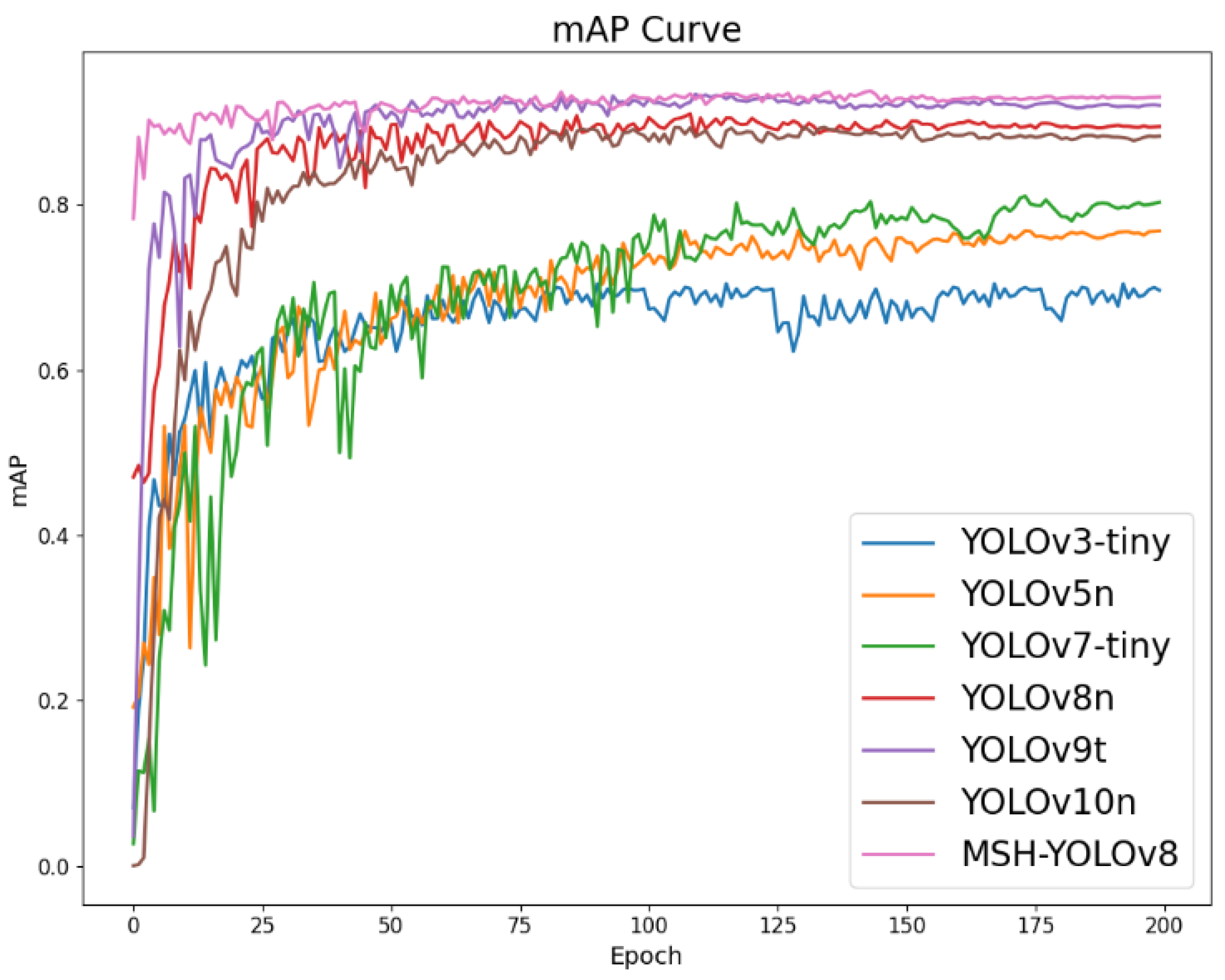 Transformer Discharge Carbon-Trace Detection Based on Improved MSRCR Image-Enhancement Algorithm ...