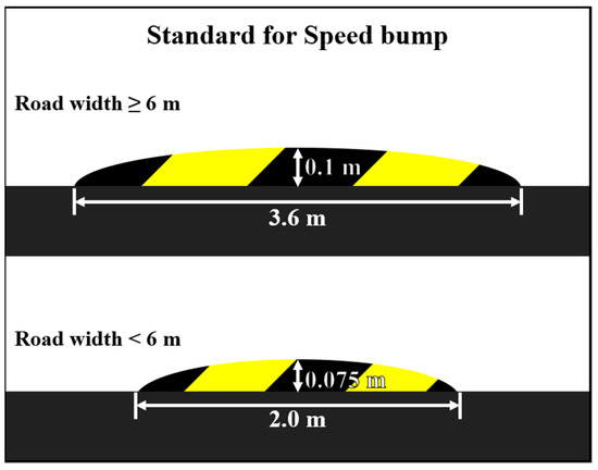 Improvement of Dynamic Characteristics of Purpose-Built Vehicles Using Semi-Active Suspension System