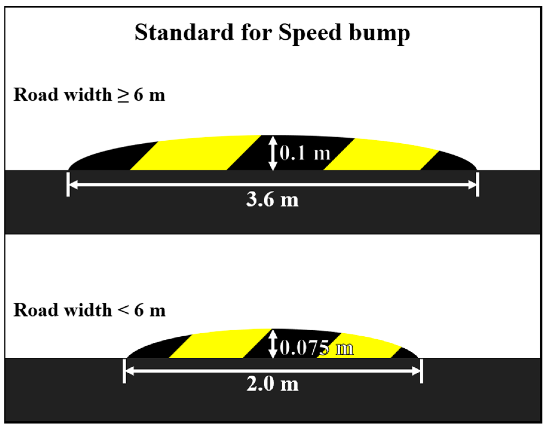 Improvement of Dynamic Characteristics of Purpose-Built Vehicles Using Semi-Active Suspension System