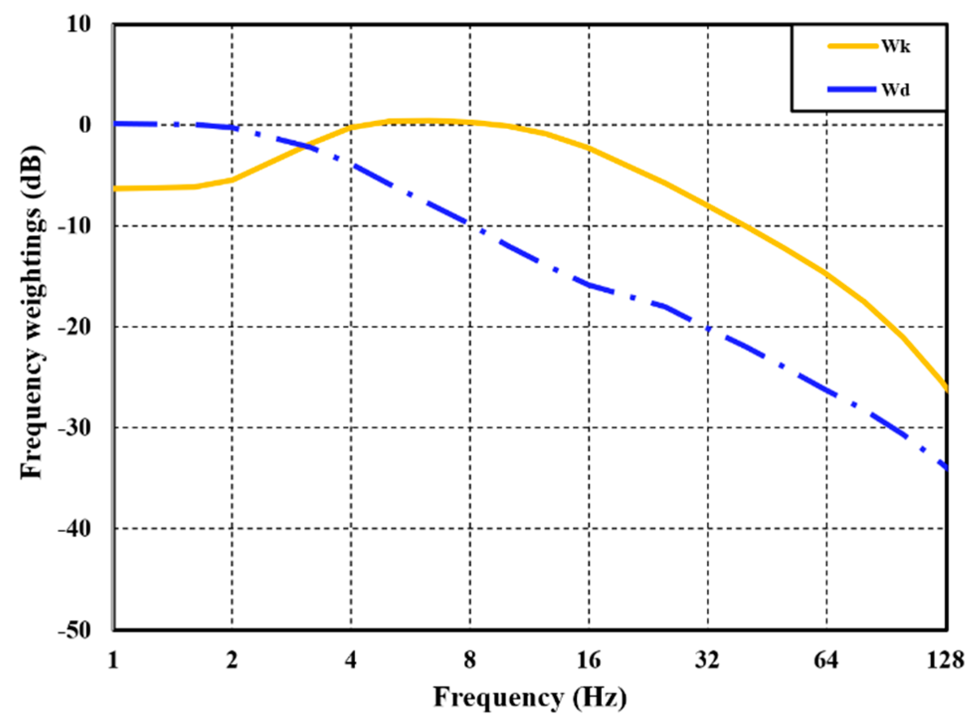 Improvement of Dynamic Characteristics of Purpose-Built Vehicles Using ...