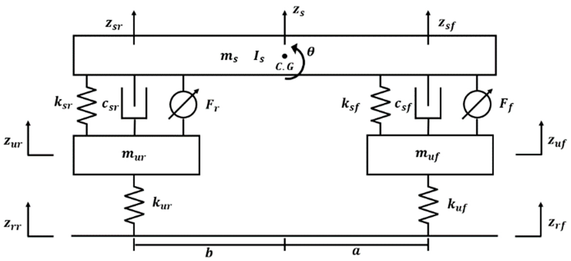 Improvement of Dynamic Characteristics of Purpose-Built Vehicles Using ...