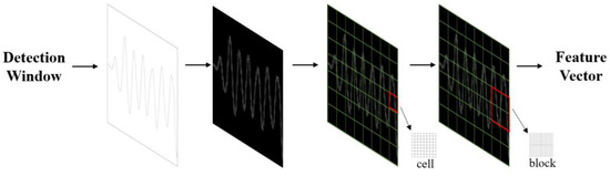 Sensors | Free Full-Text | mmWave-RM: A Respiration Monitoring and ...