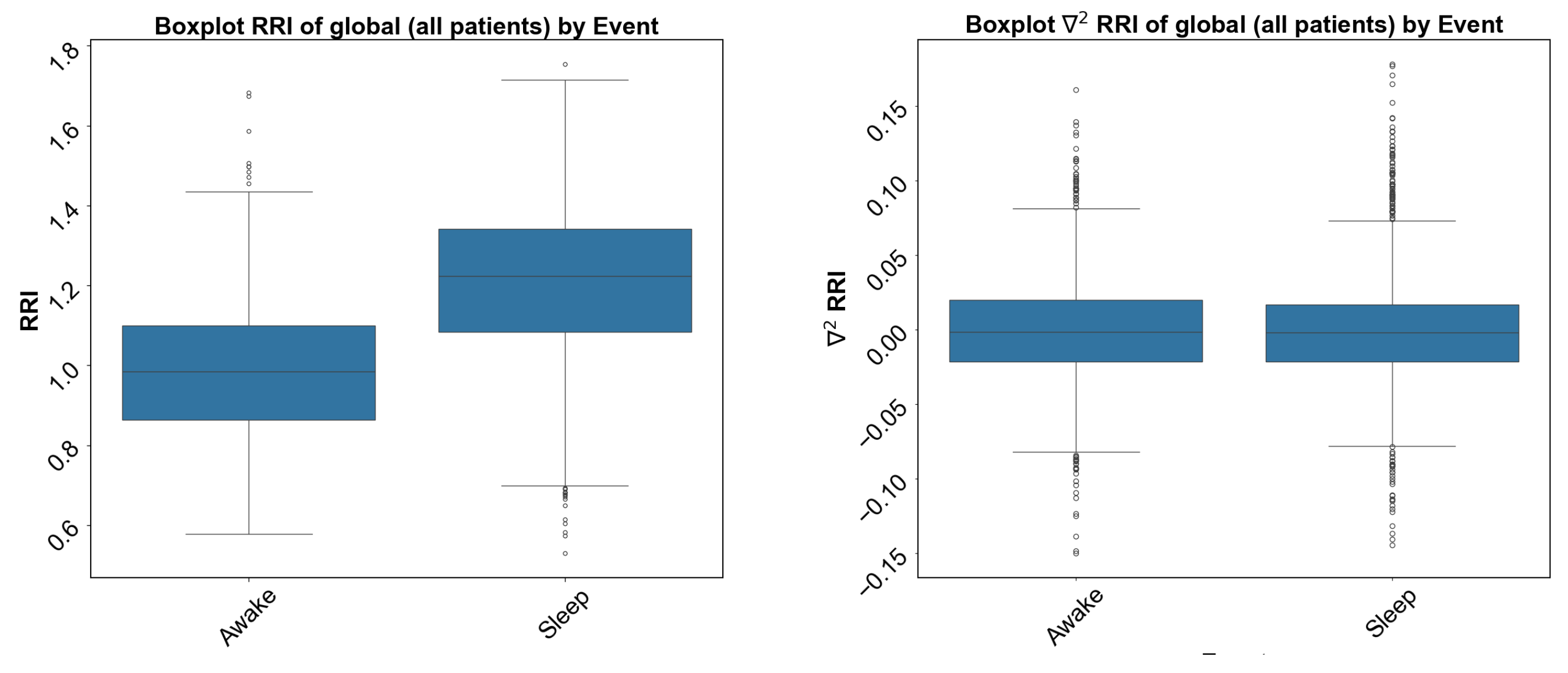 Derivative Method to Detect Sleep and Awake States through Heart Rate ...