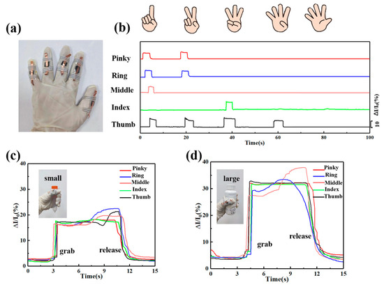 Bio-Skin-Inspired Flexible Pressure Sensor Based on Carbonized Cotton ...
