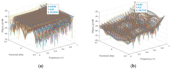 Efficient Aperture Fill Time Correction for Wideband Sparse Array Using Improved Variable ...