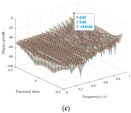 Efficient Aperture Fill Time Correction for Wideband Sparse Array Using Improved Variable ...